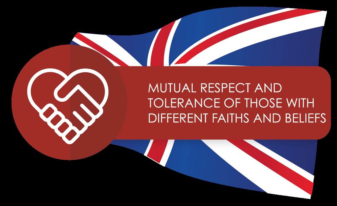 British Values – Erdington Academy